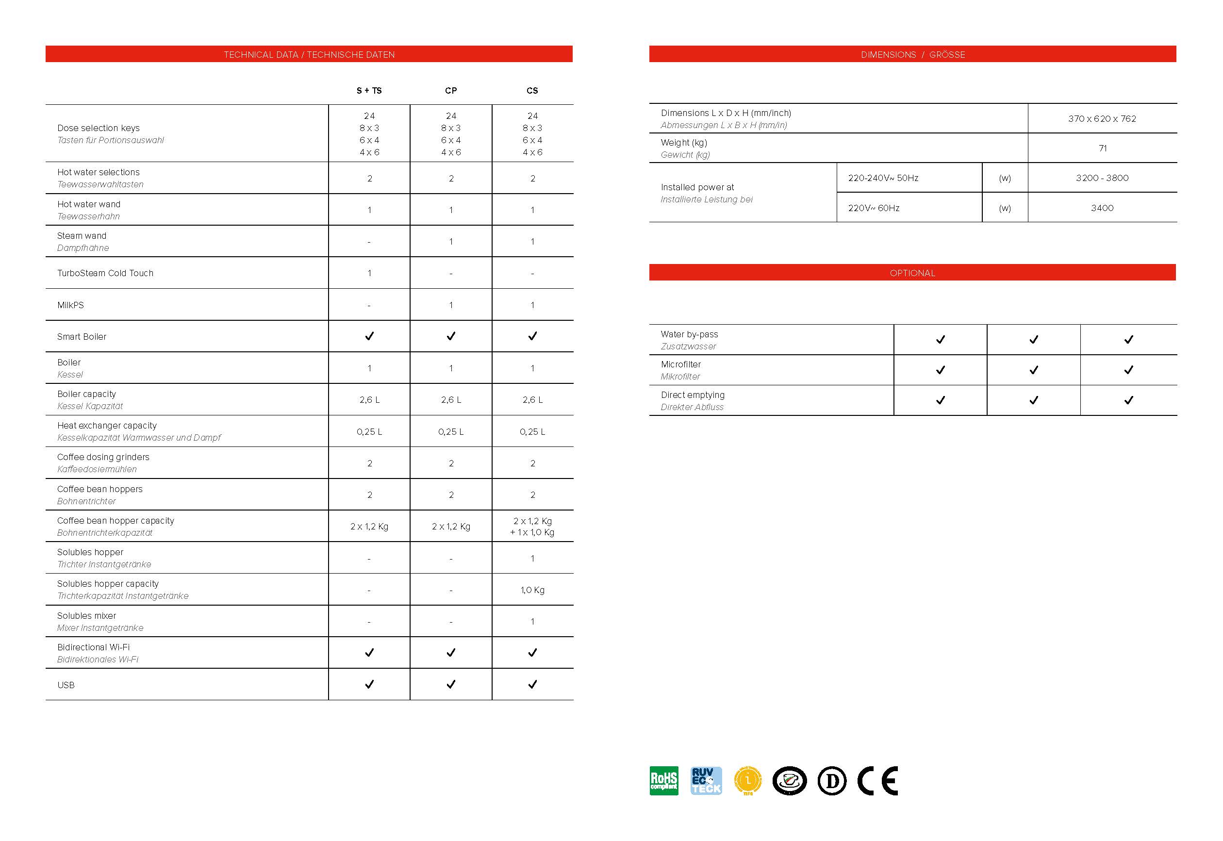 Technical Data S20 | La Cimbali
